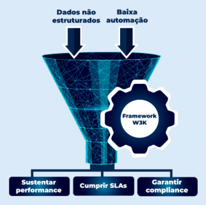 Home - W3K | Tech Driven Governance