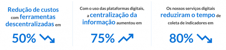 Home - W3K | Tech Driven Governance