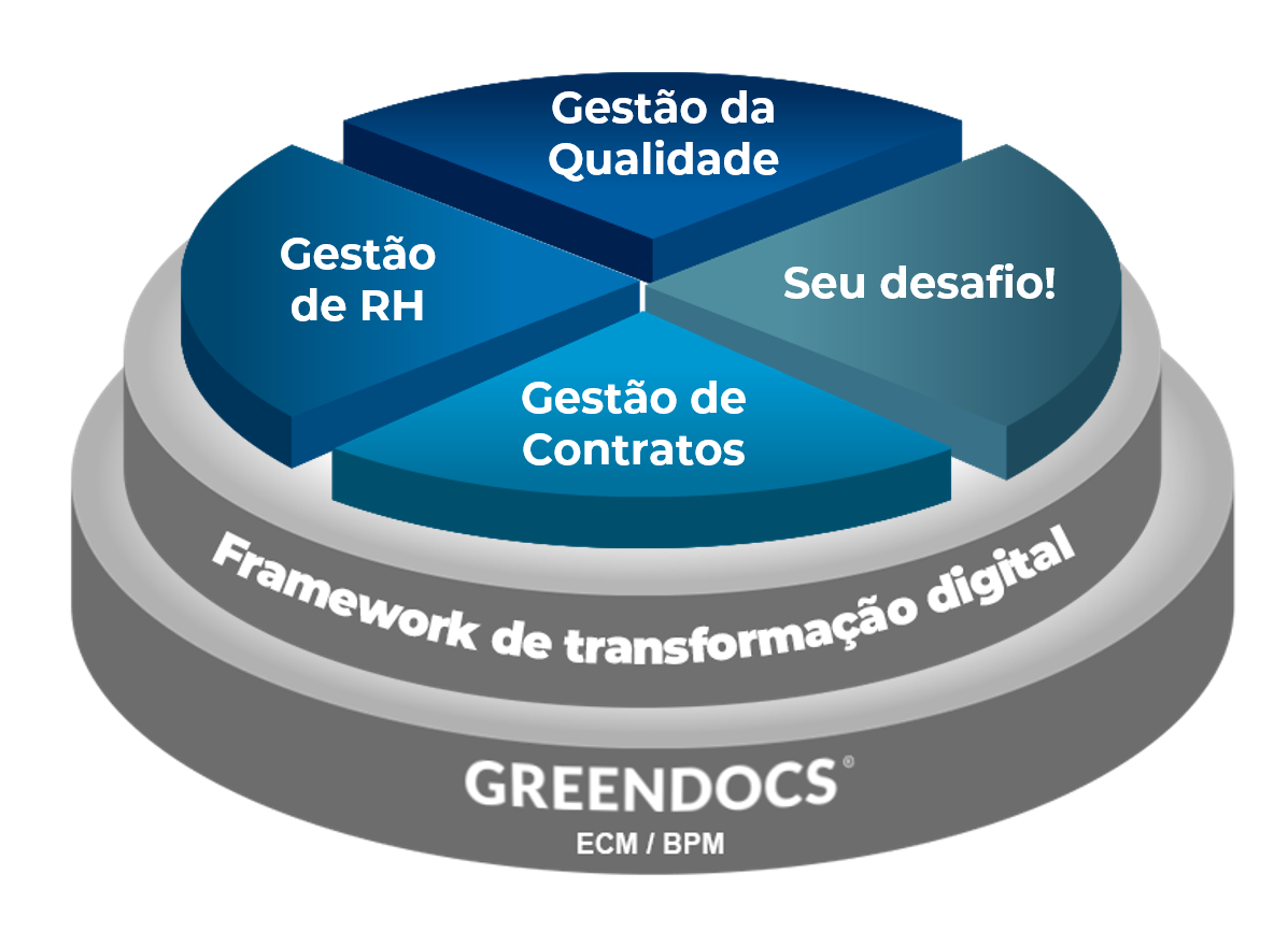 Business Apps – W3K | Tech Driven Governance