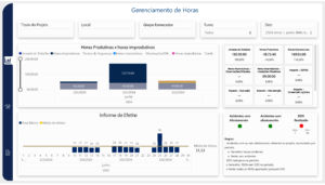 RDO - W3K | Tech Driven Governance