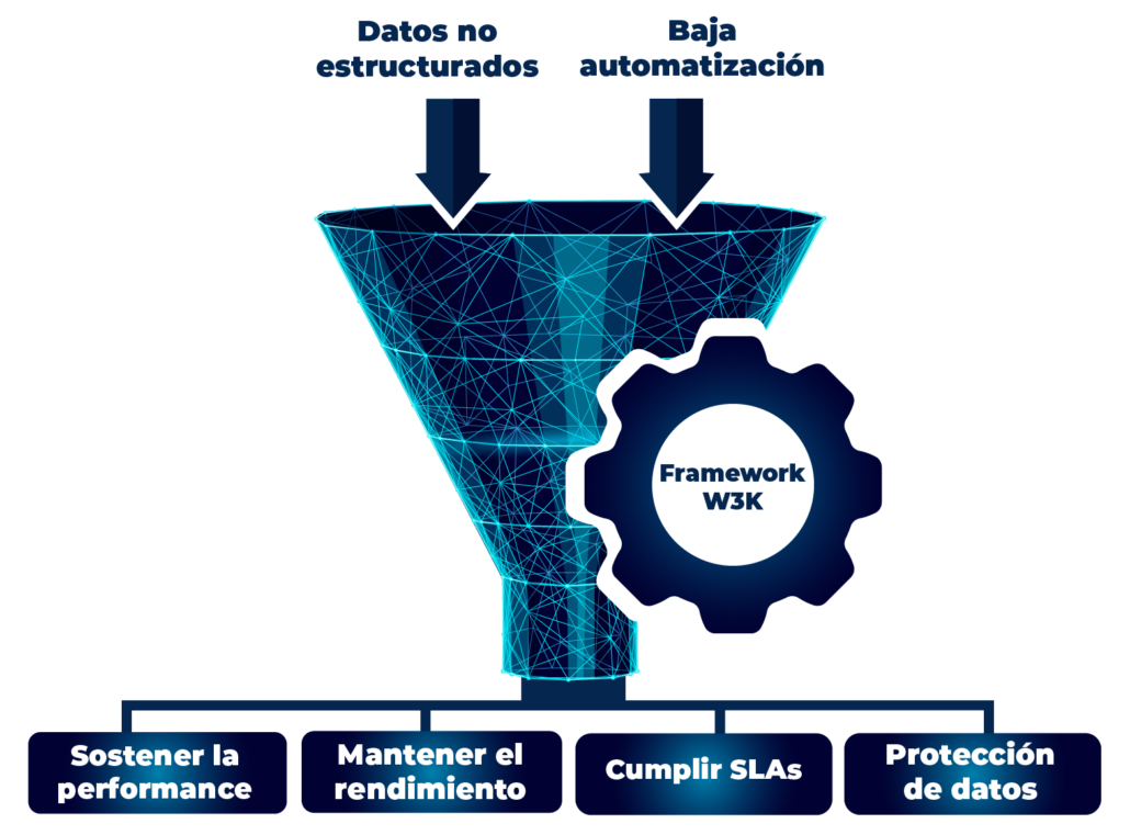 Home – ES - W3K | Tech Driven Governance