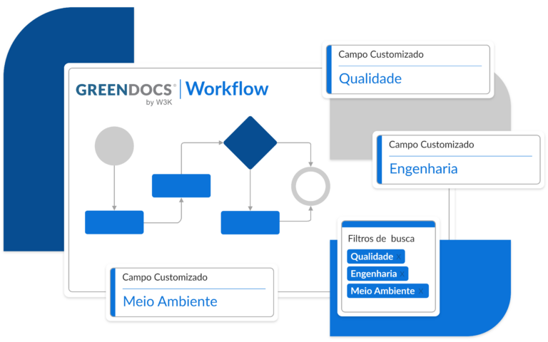 Greendocs - W3K | Tech Driven Governance